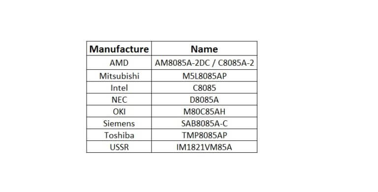 Evolution of Microprocessor 8085 Introduction - Pedagogy Zone