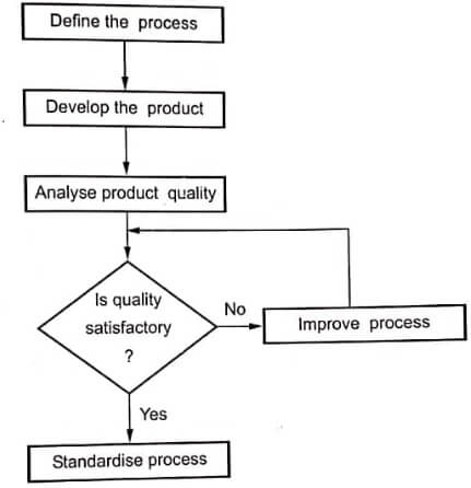 Software Quality Assurance and Engineering - Pedagogy Zone