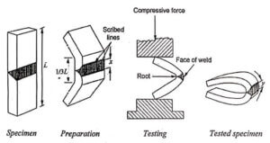 Bend Test for Steel - Bend Weld Testing - Pedagogy Zone