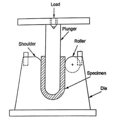 Bend Test for Steel - Bend Weld Testing - Pedagogy Zone