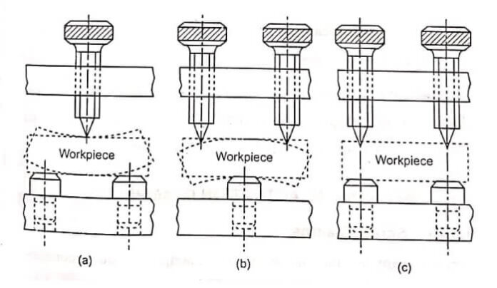 Principles of Clamping - Mechanical Actuation Clamp - Pedagogy Zone