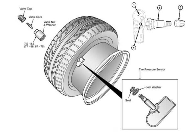 How Does Tire Pressure Sensor Work - Pedagogy Zone - Pedagogy Zone