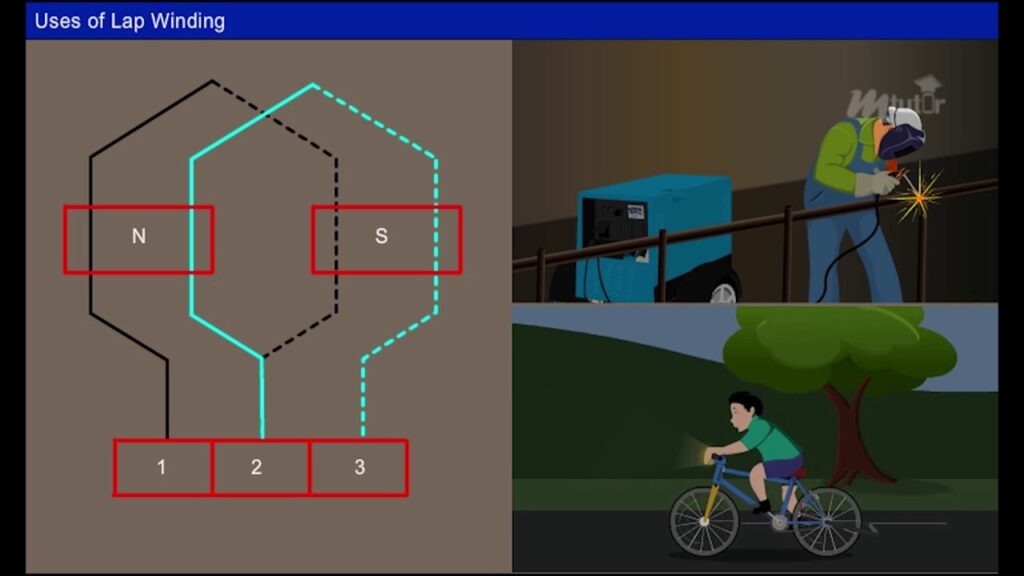 Lap and Wave Winding of DC Machine - Armature Winding Design - Pedagogy ...