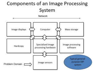 Image Processing - Digital and Analog Image Processing - Pedagogy Zone