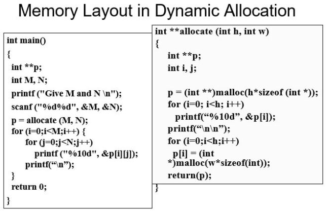 Dynamic Memory Allocation Array in C - Malloc in C - Pedagogy Zone