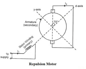 Repulsion Motor Types and Characteristics - Pedagogy Zone