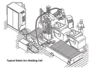 The Typical Robot Arc-Welding Application - Pedagogy Zone