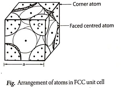 Face Centred Cubic (FCC) Structure - Pedagogy Zone