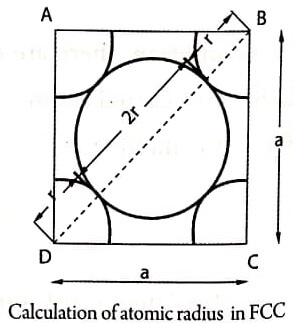 Face Centred Cubic (FCC) Structure - Pedagogy Zone