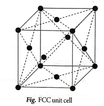 Face Centred Cubic (FCC) Structure - Pedagogy Zone