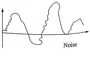 Comparison of Musical Sound and Noise - Pedagogy Zone