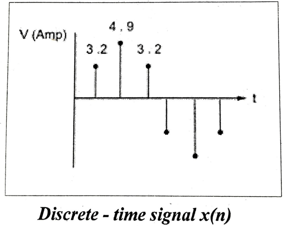 Main Classification of Signals - Pedagogy Zone