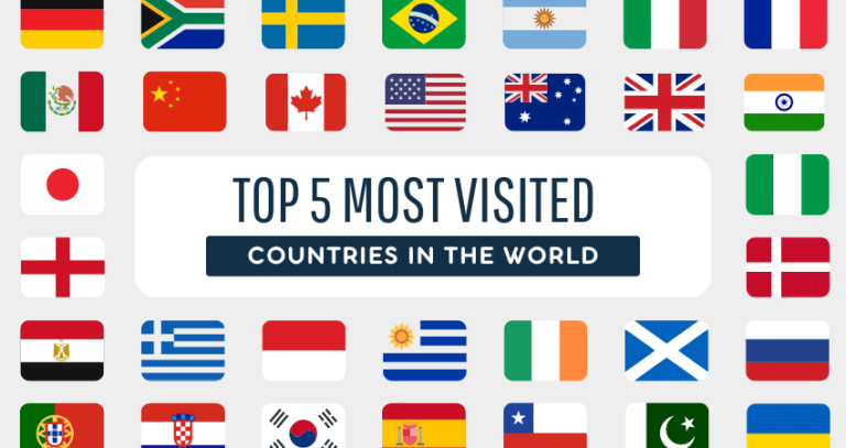 Top 5 Most Visited Countries in the World 2024 - Pedagogy Zone